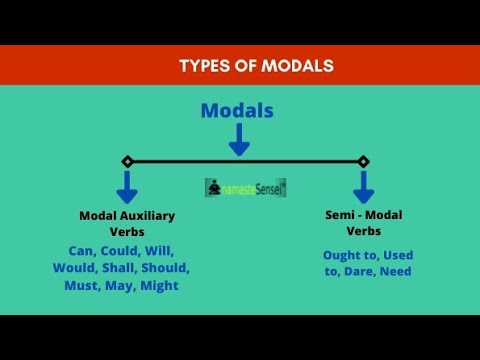 Modals and Semi Modals - YouTube