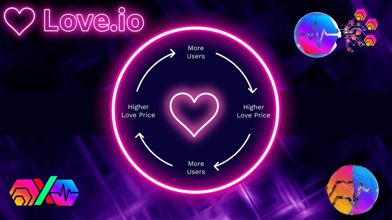 LOVE.io: Expanding Globally: Achieving Mass Adoption For PulseChain ...