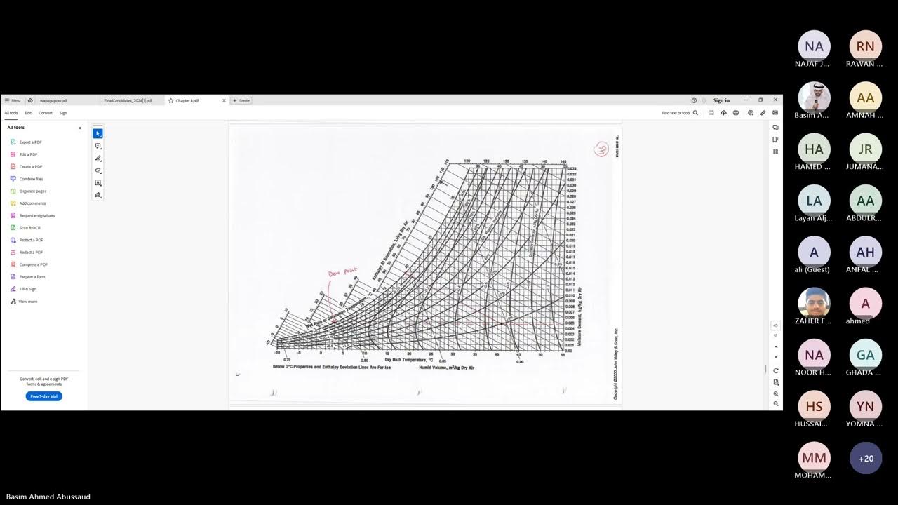 Psychrometric Chart - YouTube