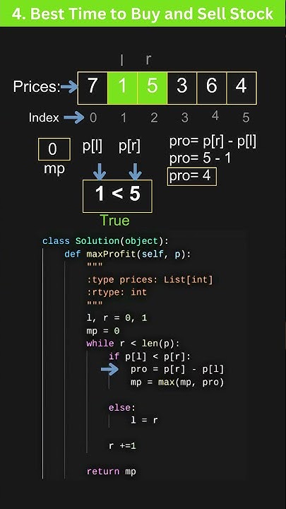 Best Time to Buy and Sell Stock Explained Visually | LeetCode Python Solution | By Prince Kumar ...