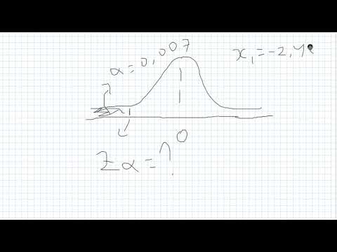 Interpolasi Linear Tabel Z - YouTube