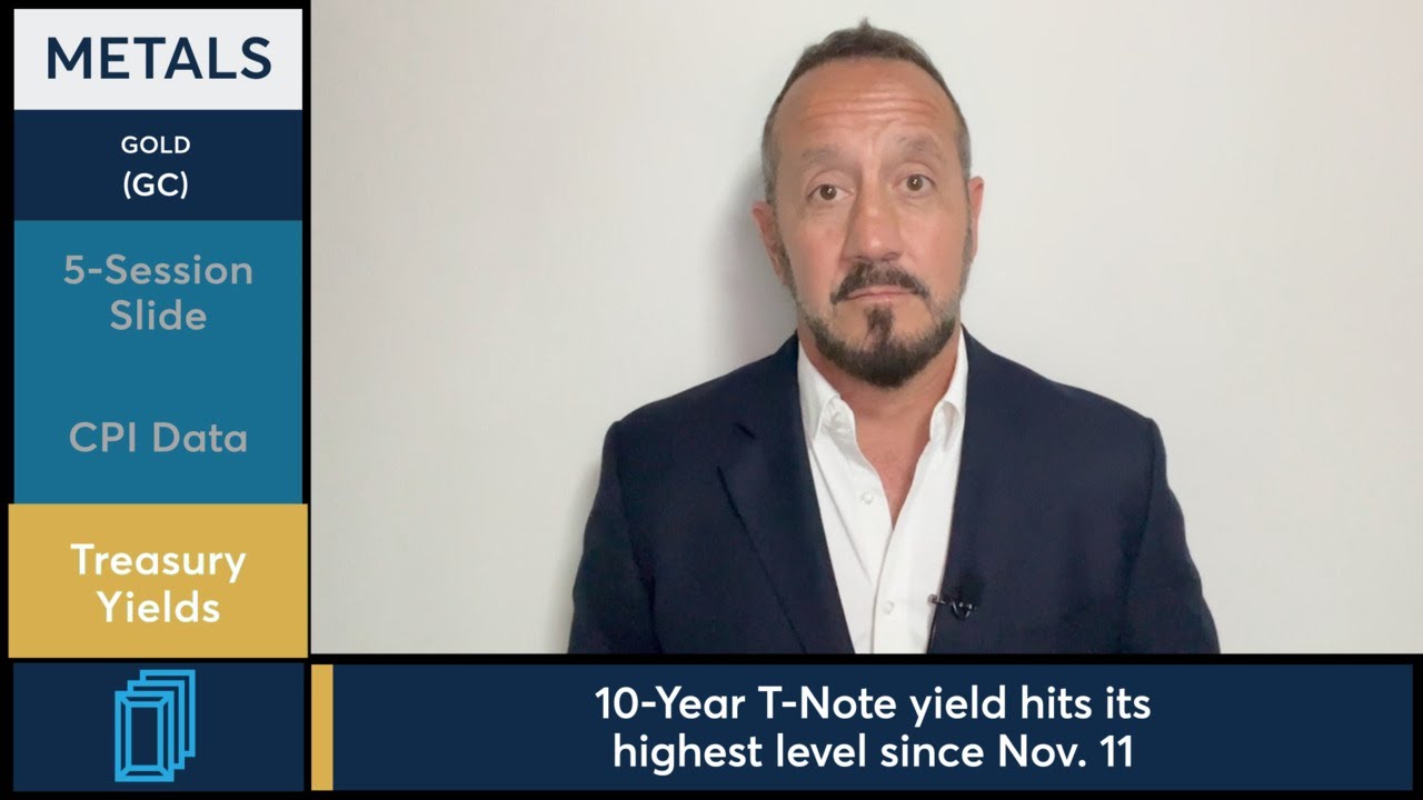 Hot CPI data pressures gold for a 5th session, 2/13/24 - YouTube