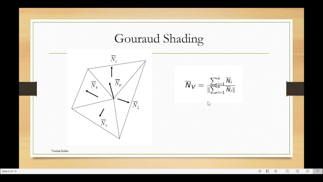 Computer Graphics | Shading Concept - YouTube