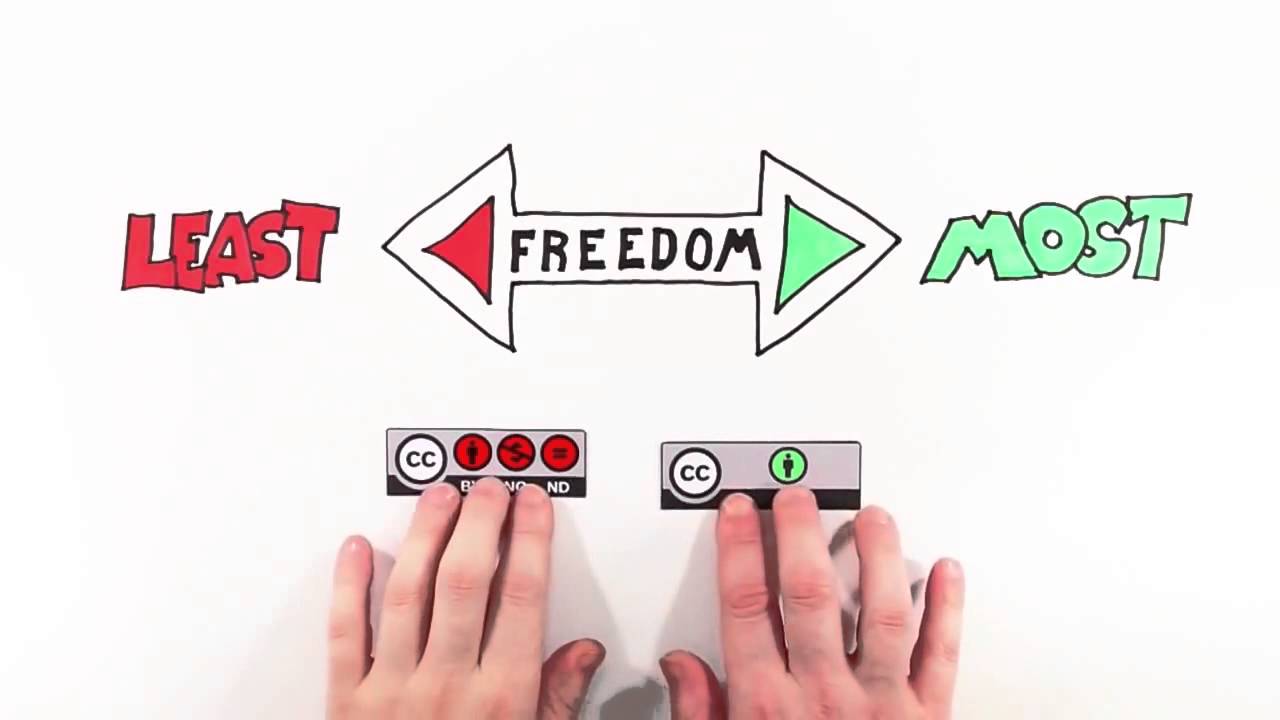 Creative Commons License - Creative Commons Kiwi - YouTube