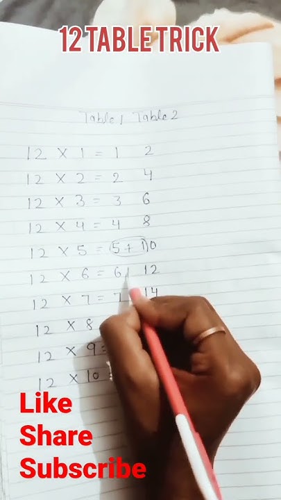 12 Table Trick easy way to learn mathematics #shorts #shorts #youtubeshorts #trending #shorts 👍👍 ...