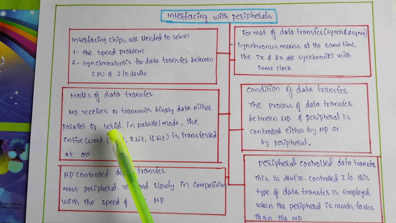 Interfacing with peripherals - YouTube