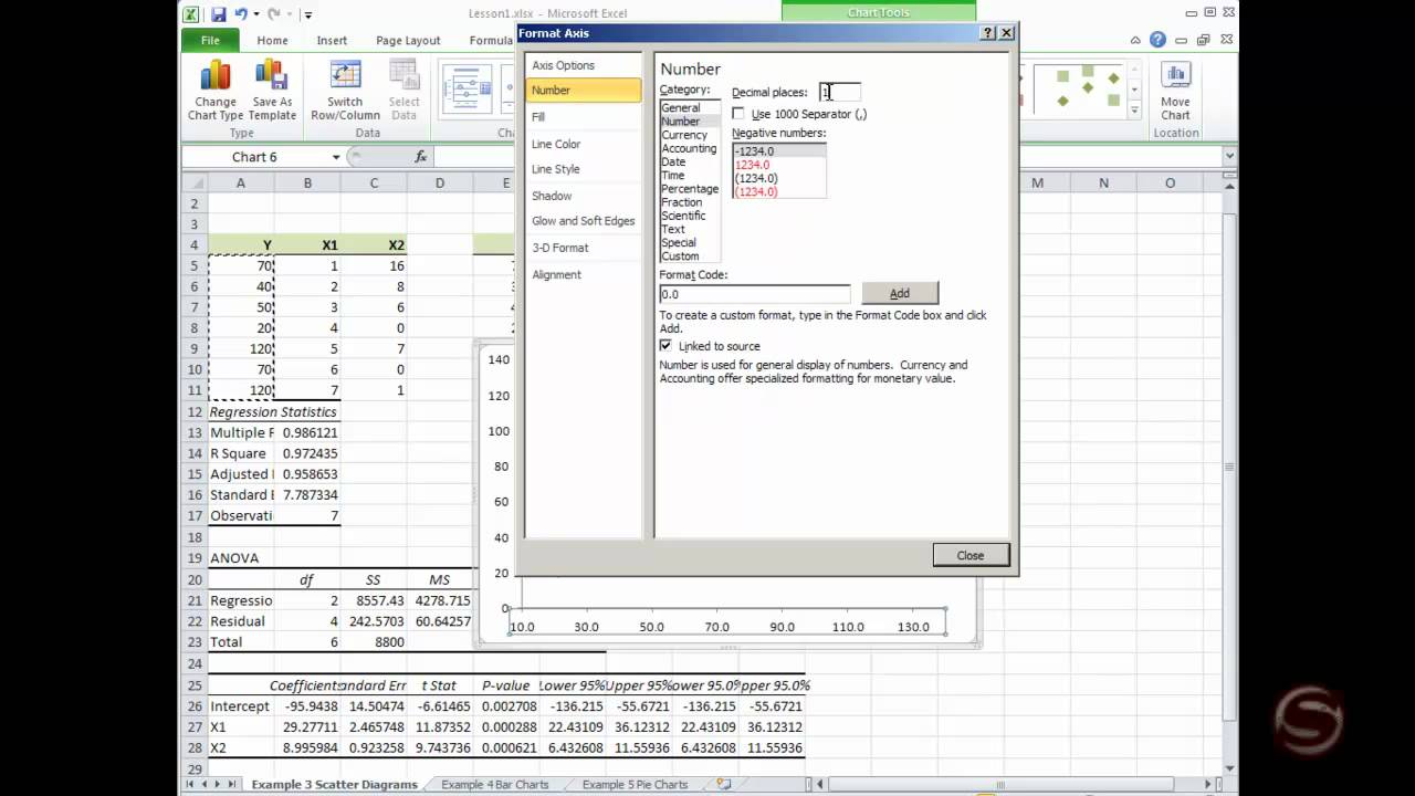 Regression Analysis Tutorial And Examples