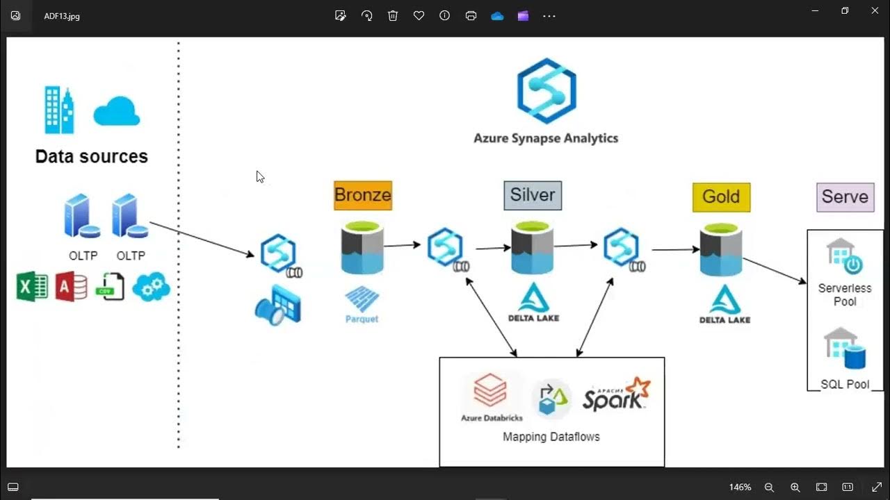 Vinay Tech AzureBI ADF First Demo - YouTube