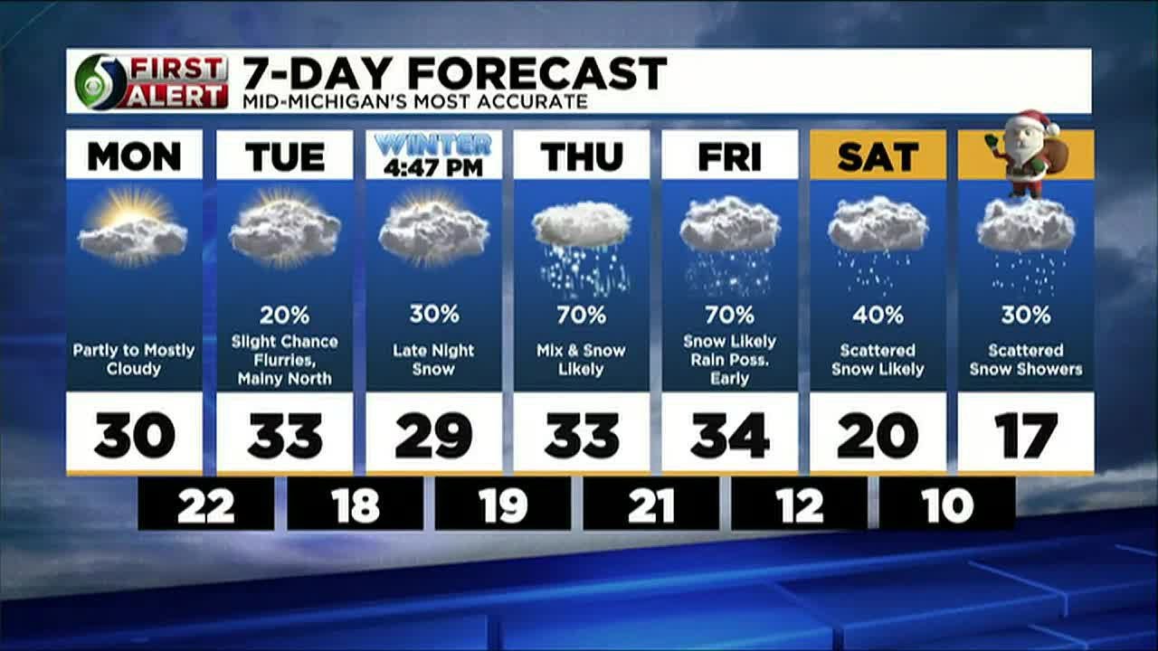First Alert: Monday Morning Forecast, Dec. 19th - YouTube