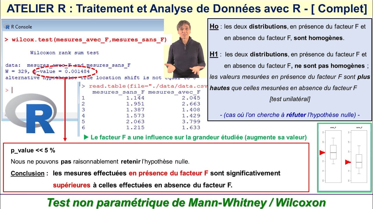 R pour les Nuls - Test de Mann-Whitney avec R - YouTube