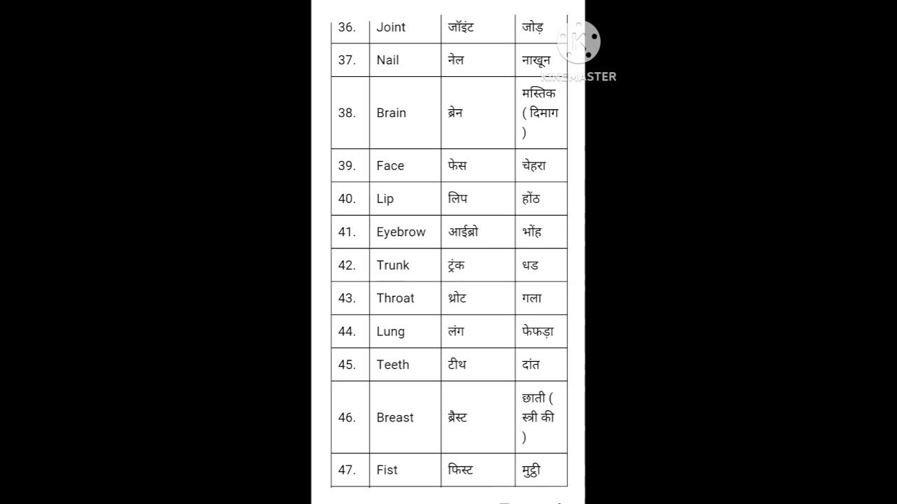 Body Parts Name In Hindi English English Word body-parts-name-in-hindi-english-english-word