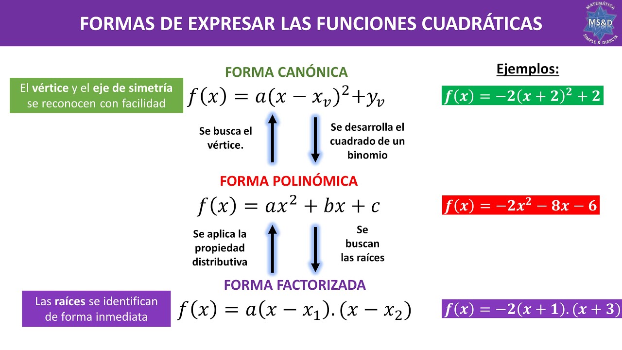 Tipos De Funciones Cuadraticas Nbkomputer