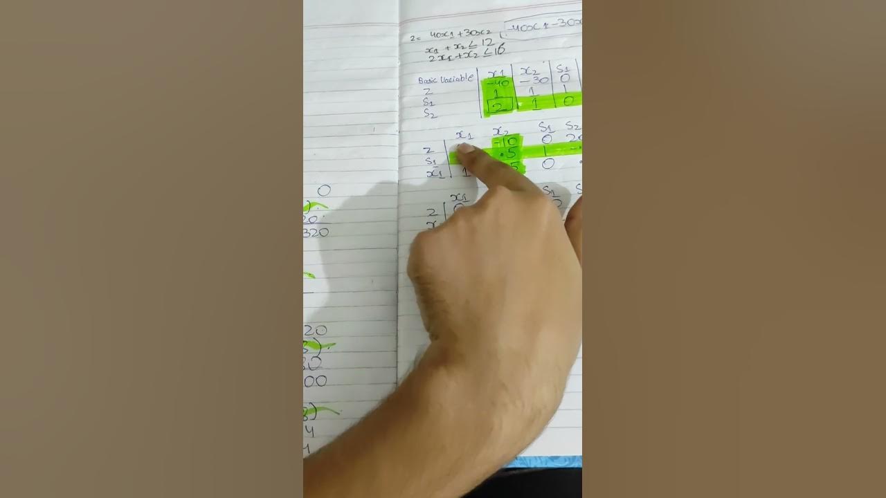 Linear programming Simplex method (Easy Method) - YouTube