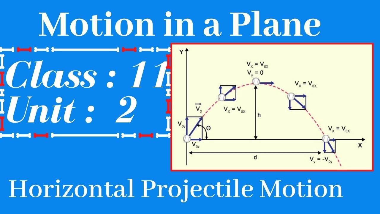 Horizontal Projectile Motion ll JEE MAIN/ADVANCE ll NEET ll CLASS 11 ...