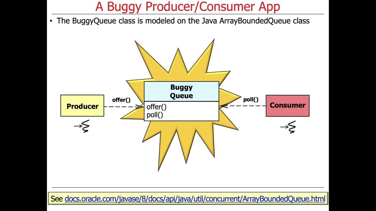 Java Monitor Object Motivating Example - YouTube