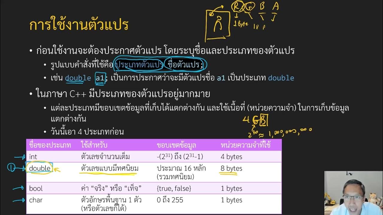 Computer Programming: 1-1 Variable - YouTube