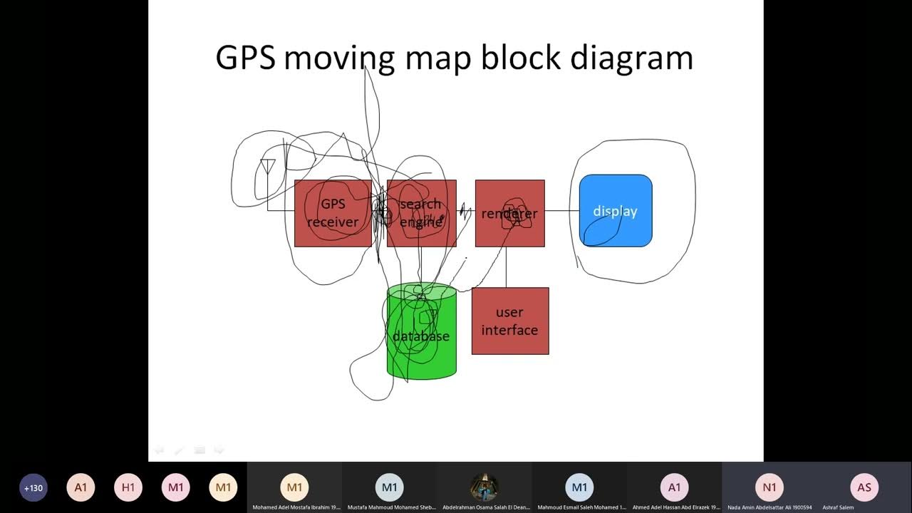 Introduction to Embedded Systems: Lecture 1 part 2 [CSE & ECE] (GPS System Overview) - YouTube