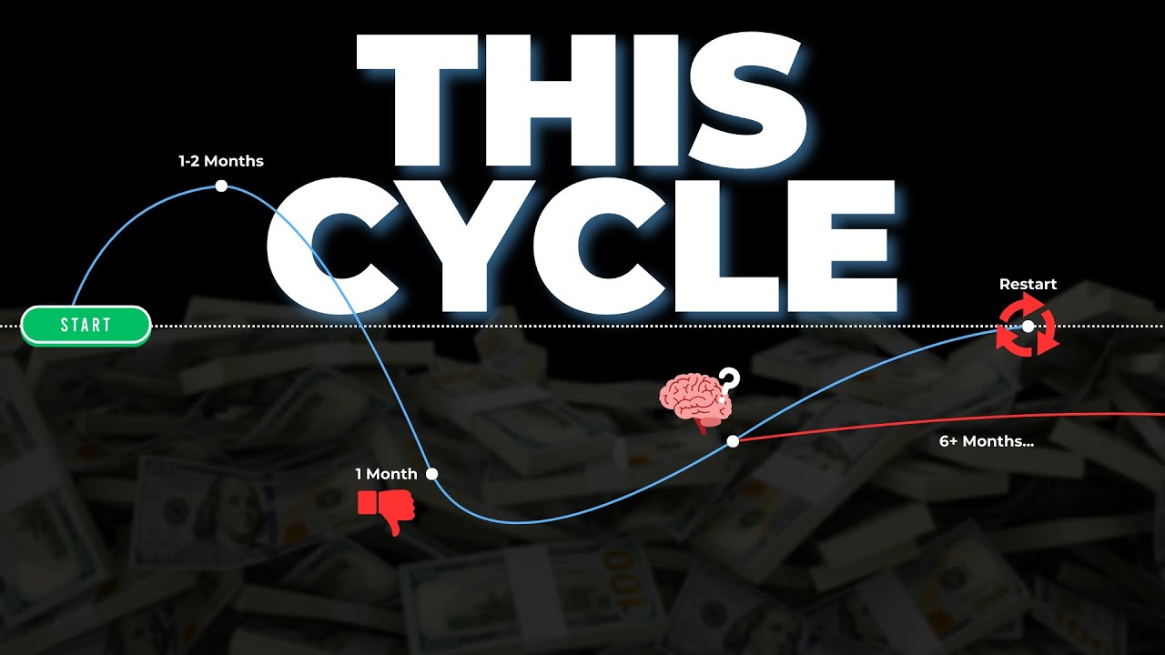 Years Without Profit? The SMC Trap Explained - YouTube