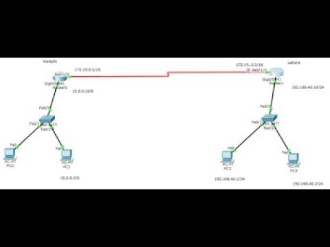 ccna day 5 | packet tracer | basic structure on packet tracer - YouTube