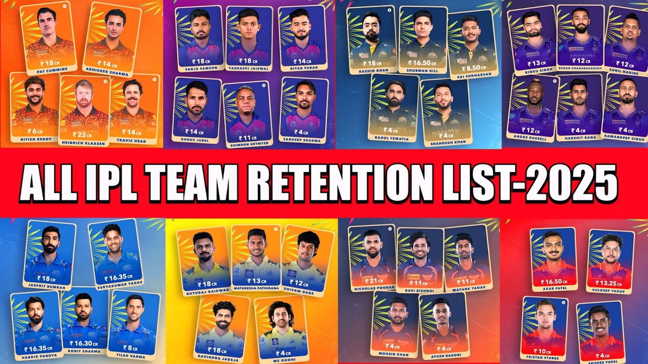IPL 2025,All Team Retention List 2025,IPL Retention List, Today IPL ...