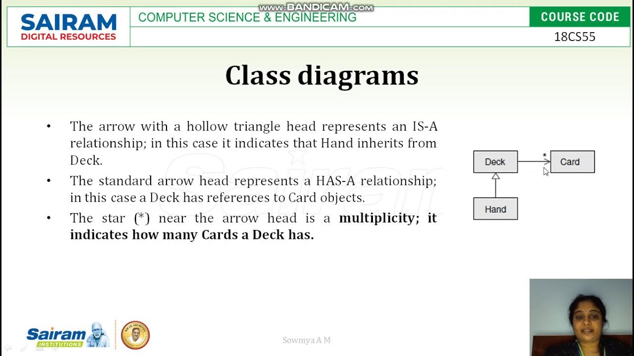 LectureVideo 18CS55 Module4 Inheritance 2 Sowmya - YouTube