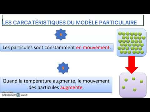 Le modèle particulaire - YouTube