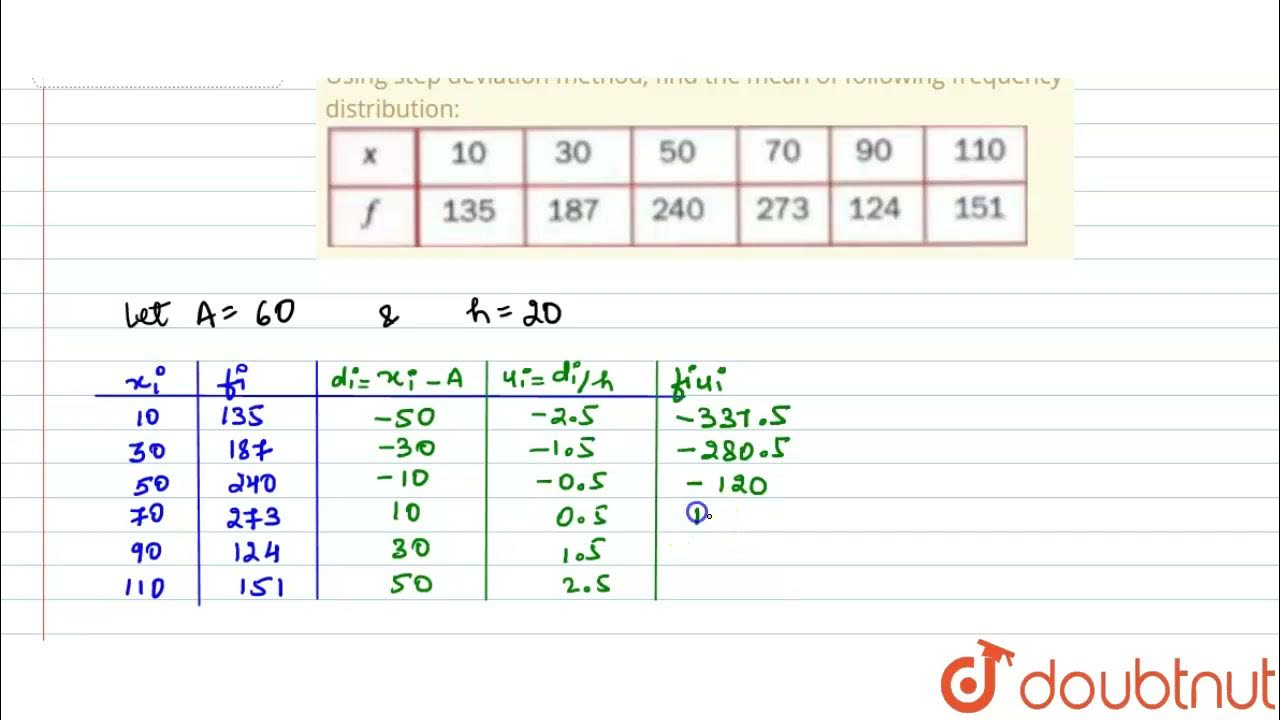 Using Step Deviation Method Find The Mean Of Following Frequency