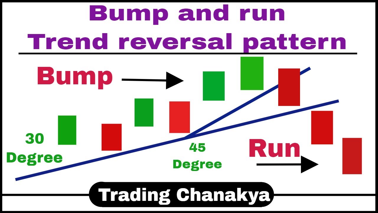 Bump and run trend reversal pattern for big and fast profit - by ...