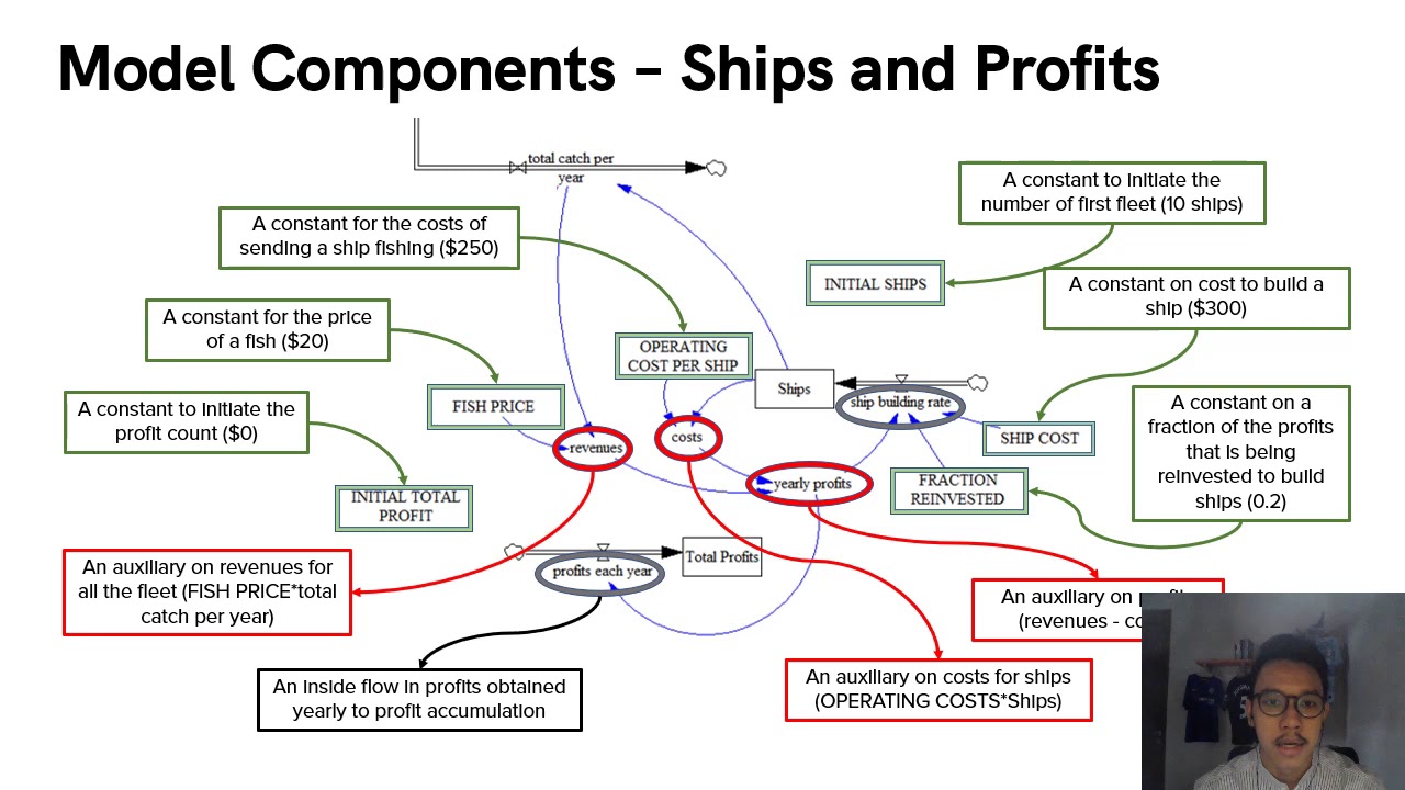 UTS PKT-SD 2020 - Fish Bank Model Analysis - Muhammad Ariq Rafif ...