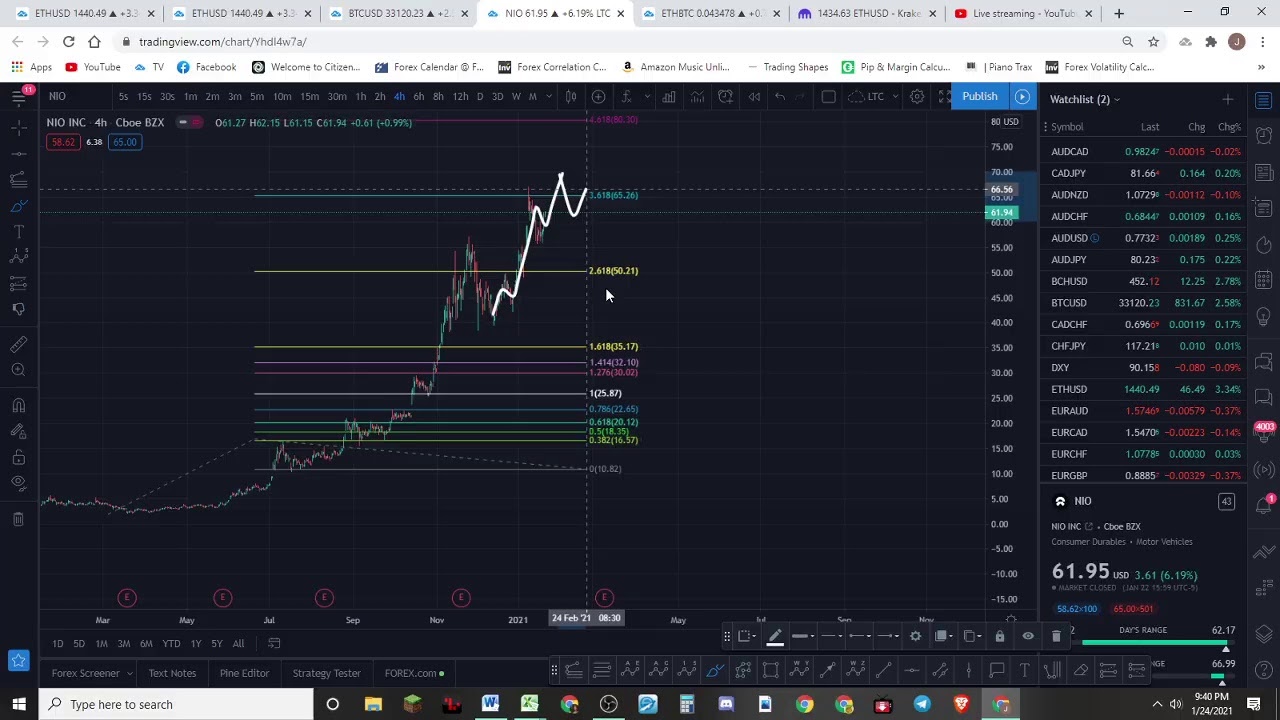 WARNING - ETHEREUM FAKE OUT POSSIBLE! Rational Bitcoin Ethereum TA on ...