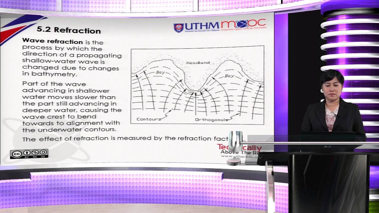 Overview of Chapter 5 Wave Transformation Processes - YouTube
