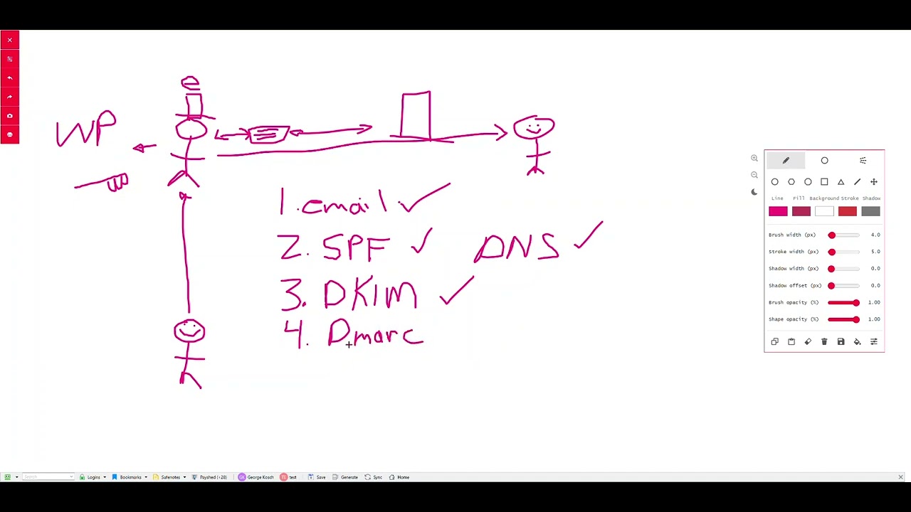 Email Security Simplified: Understanding SPF, DKIM, DMARC, and TLS ...