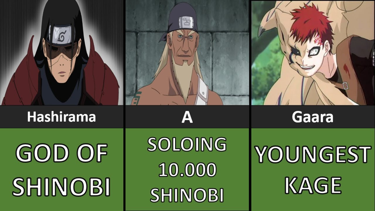 All Kage in Naruto | Naruto anime - YouTube