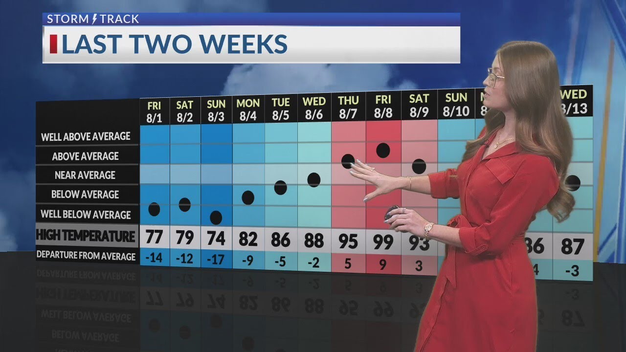 Latest Weather Update 08/14/2025 - YouTube