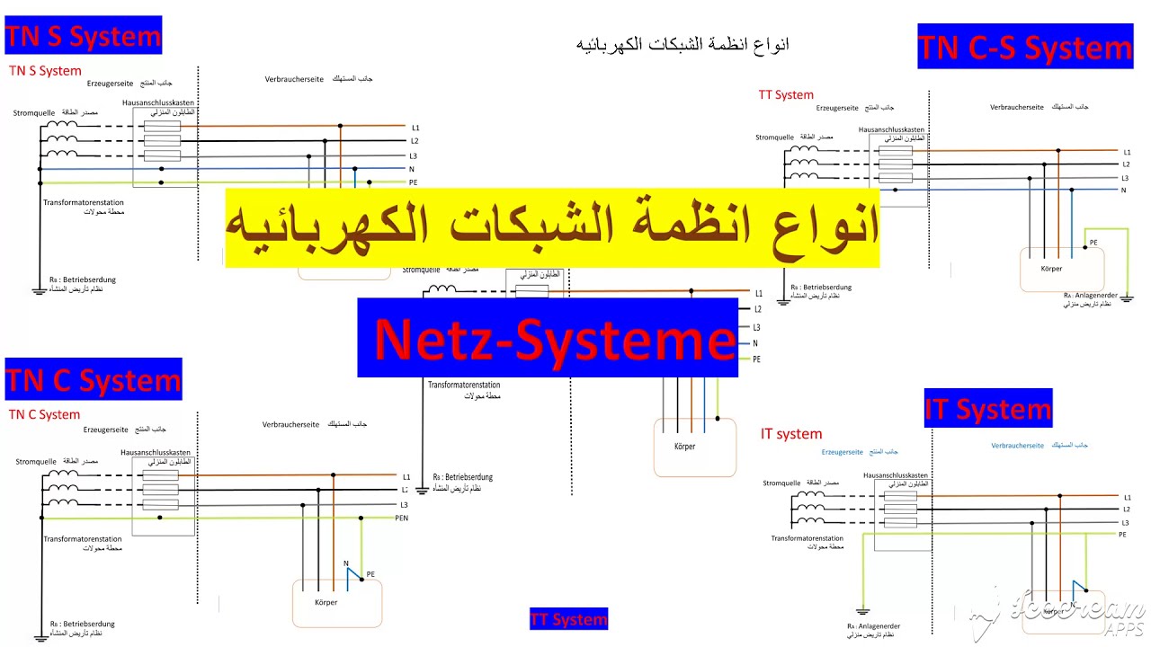 Netzsystem TT,TN, TN-C, TN C-s, IT انواع الشبكات الكهربائية - YouTube