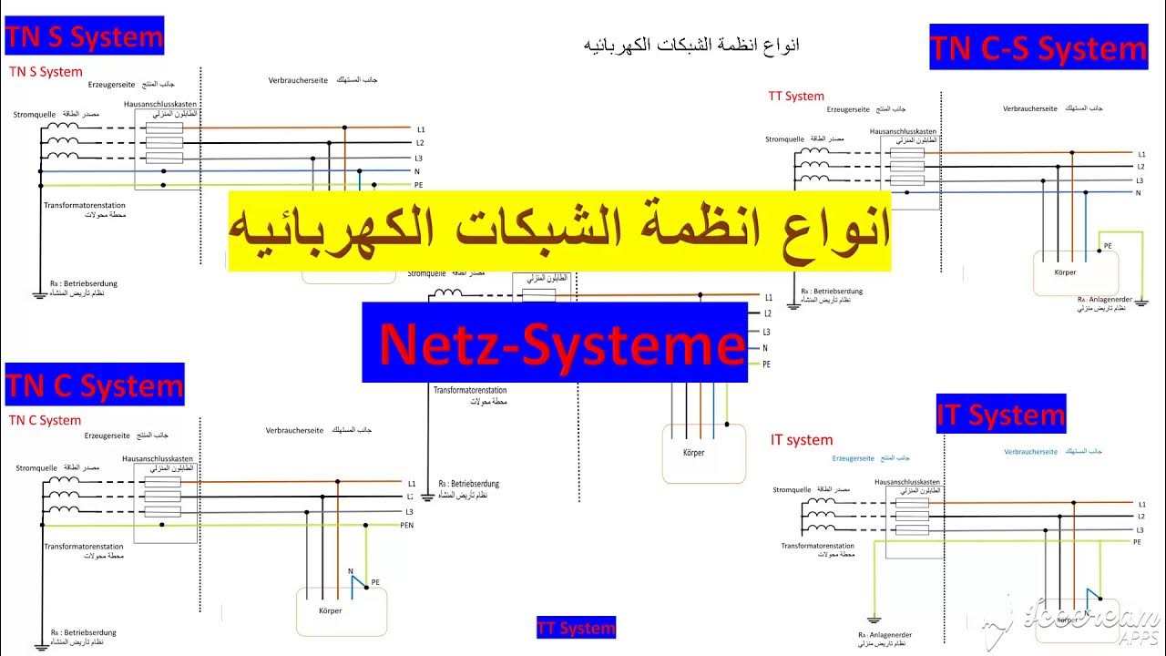 Vergleichen zwischen die Netzsysteme /TT/TN/TN-C/TN C-s/IT /انواع الشبكات الكهربائية - YouTube