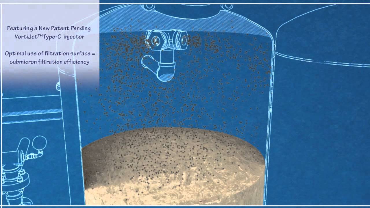 Classic Vortisand Cross-flow Microsand Submicron Filter - YouTube