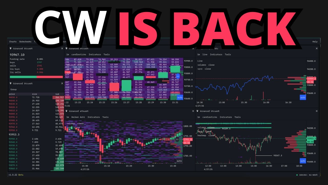Cryptowatch is back! - YouTube
