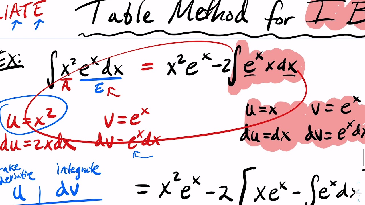 6.2.4 Integration By Part (The Table Method - Fast Way!) - YouTube