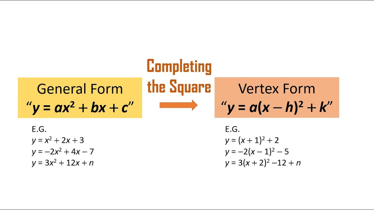 Completing the Square 技巧重温 - YouTube