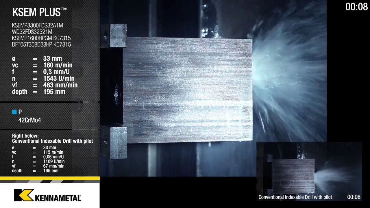 KSEM PLUS™ Modular Drill System - YouTube