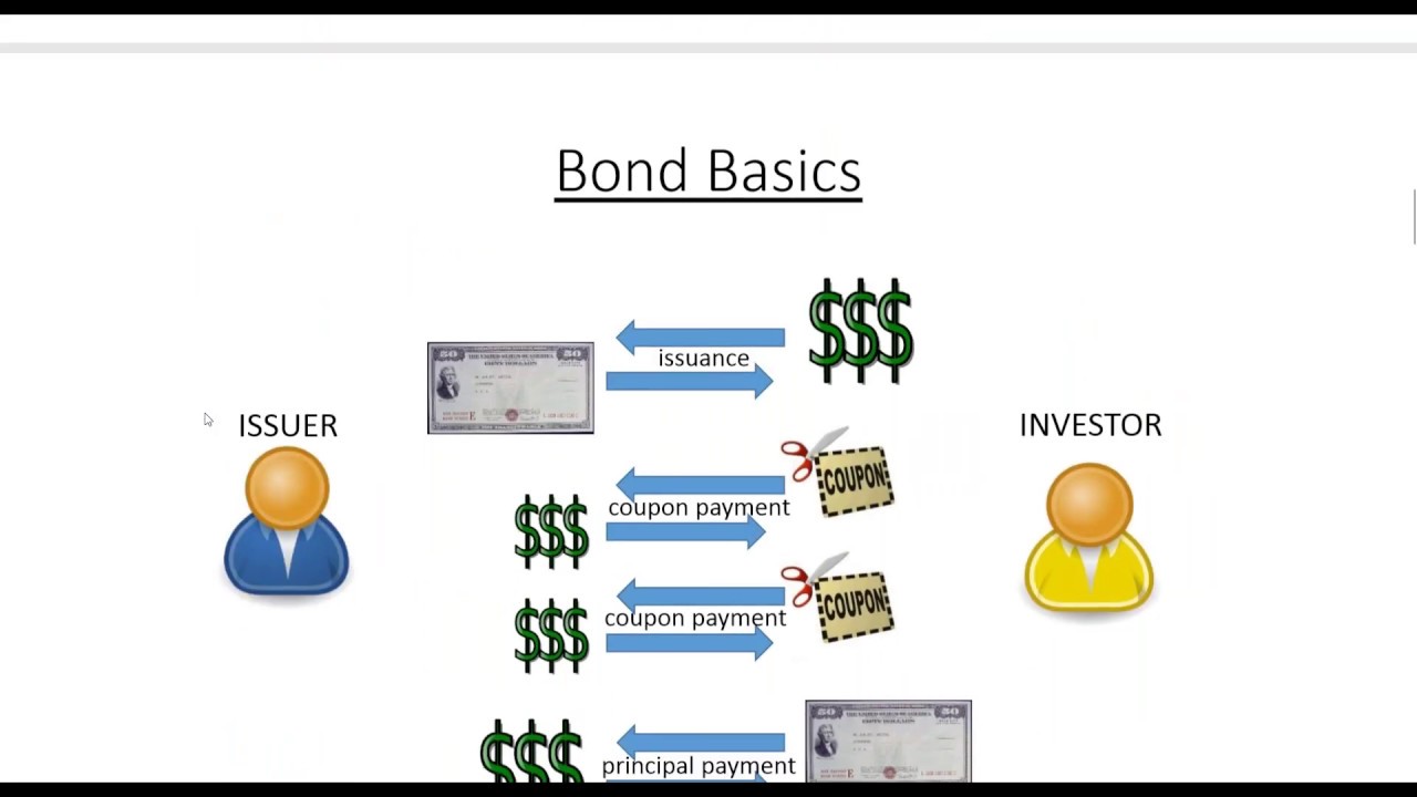 Bond on the Ethereum Blockchain - YouTube