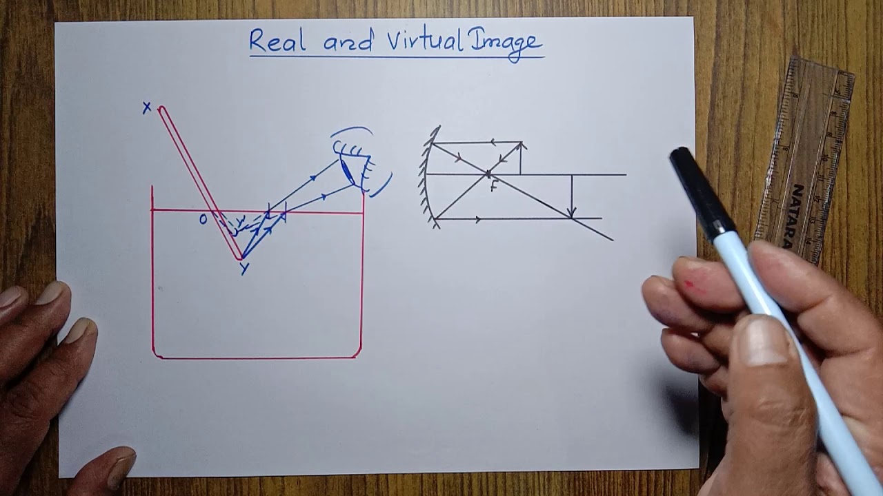 Real and Virtual Image - YouTube