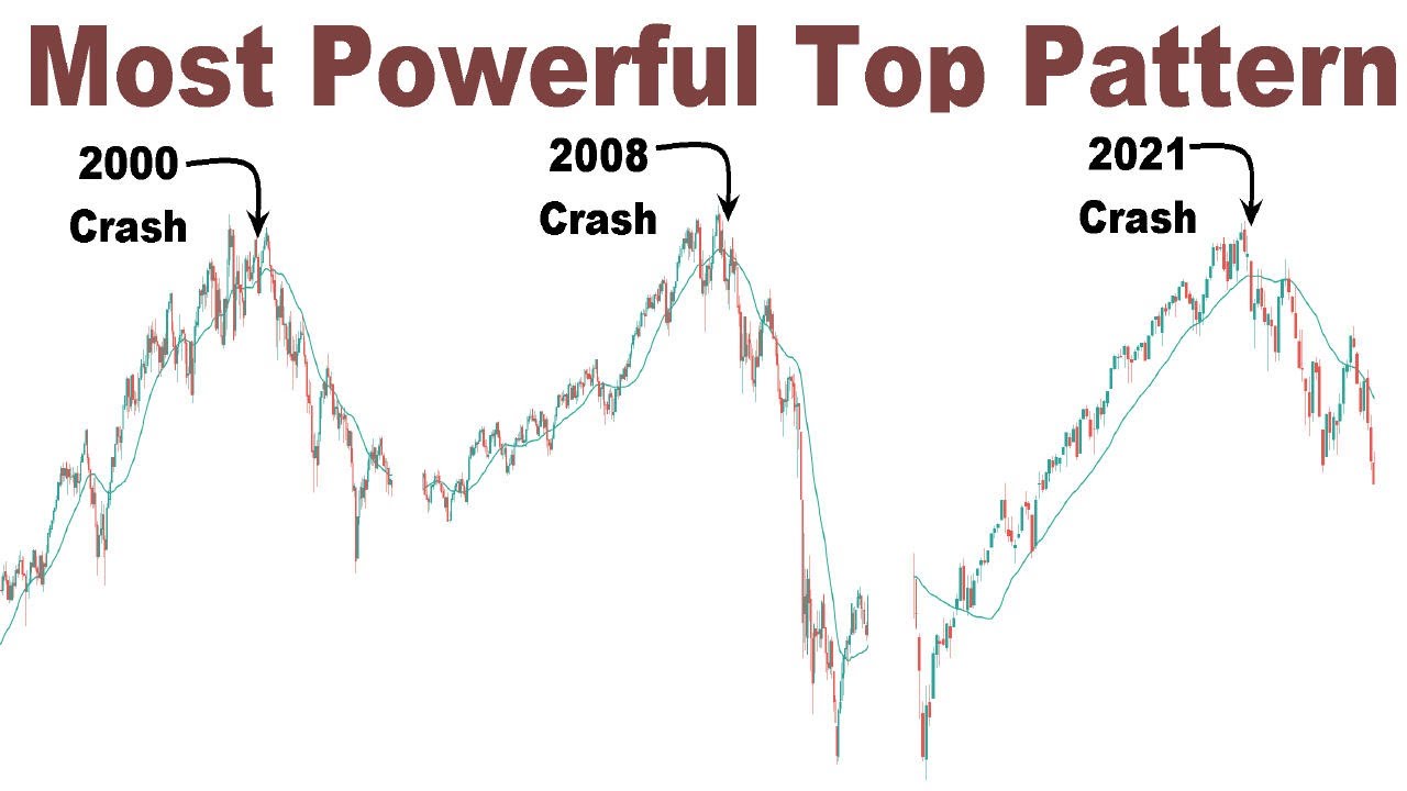 The Most Powerful Stock Market *TOP* Pattern That STARTS THE CRASH ...