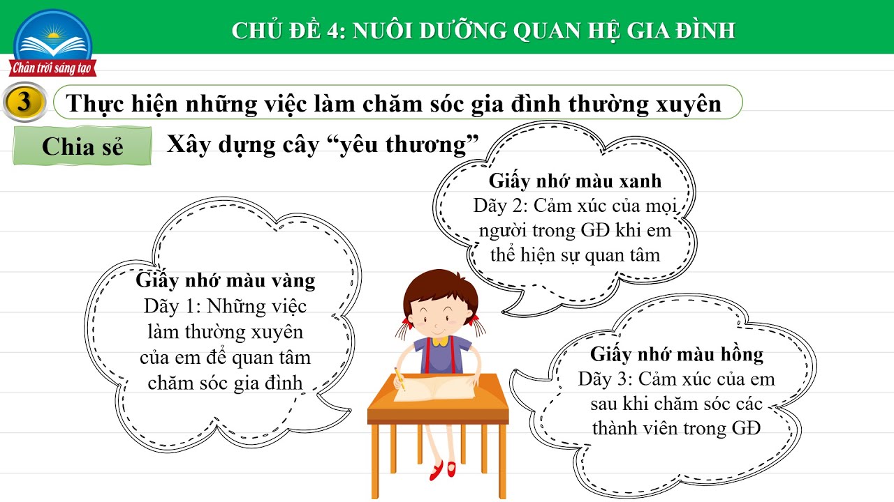 Chủ đề 4_HĐTN, HN 6 CTST: Nuôi dưỡng quan hệ gia đình. - YouTube