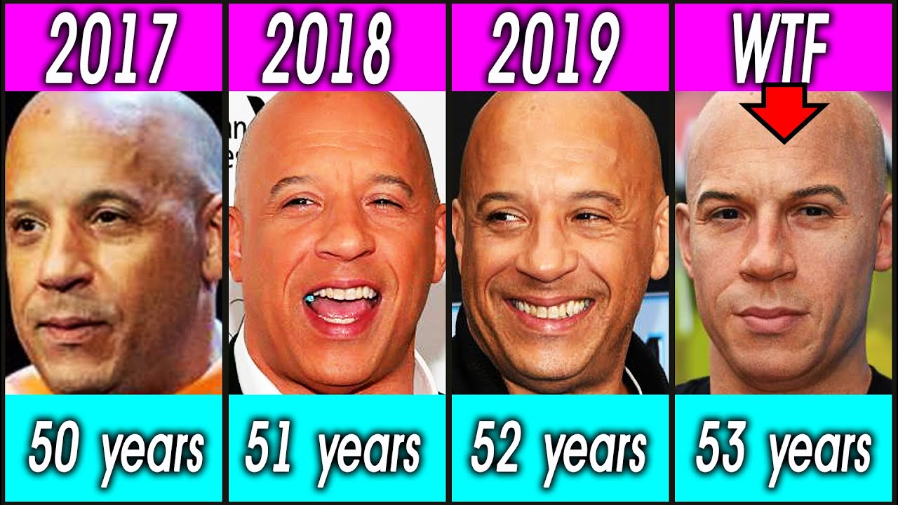 Vin Diesel evolution 1971 to 2023. Dominic Toretto. FastX - YouTube