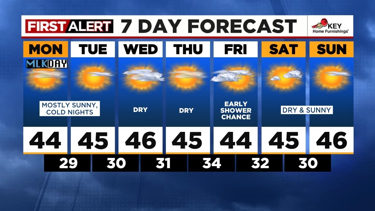 Monday morning weather forecast (1/20) - YouTube