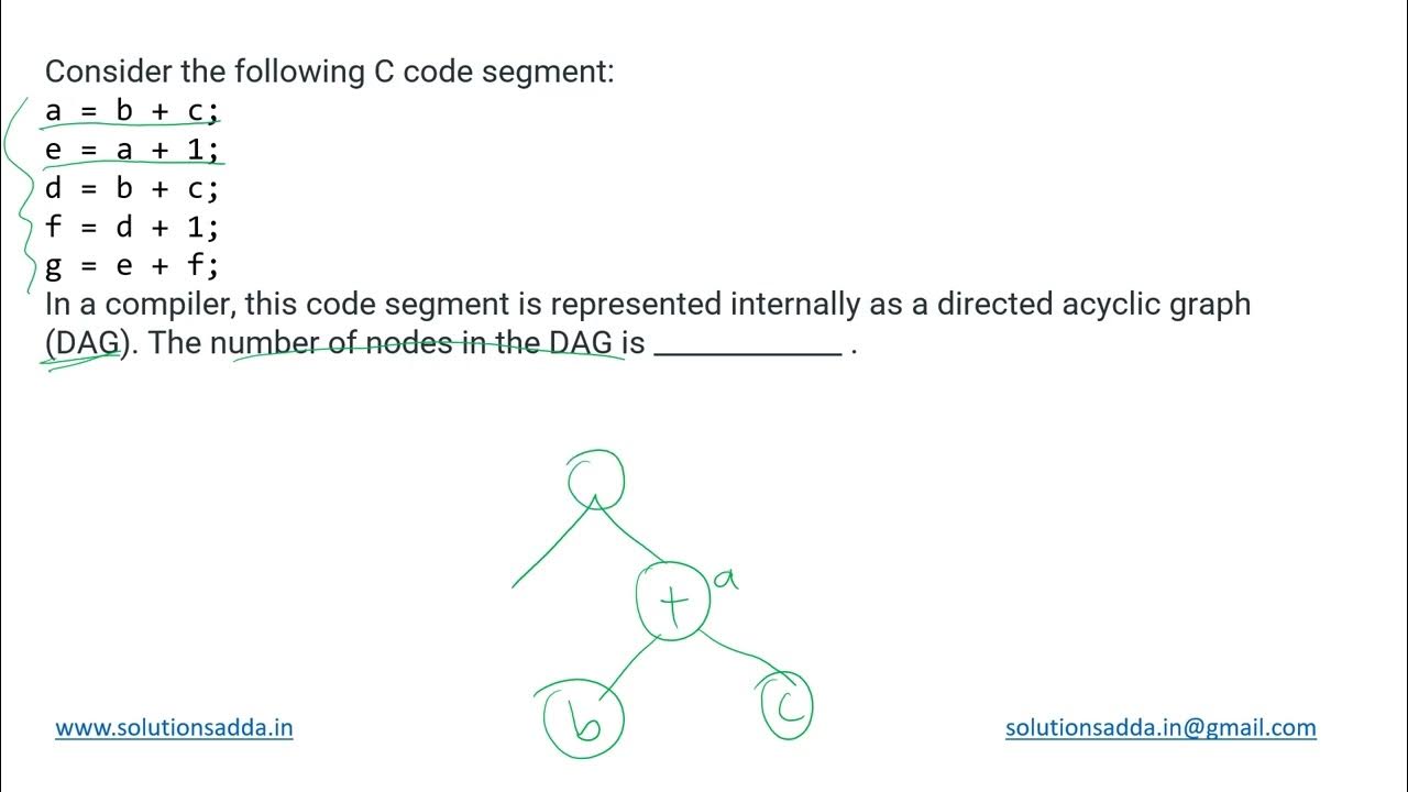 Gate 2021 Set 1 Cd Directed Acyclic Graph Gate Test Series Solutions Adda Explained By