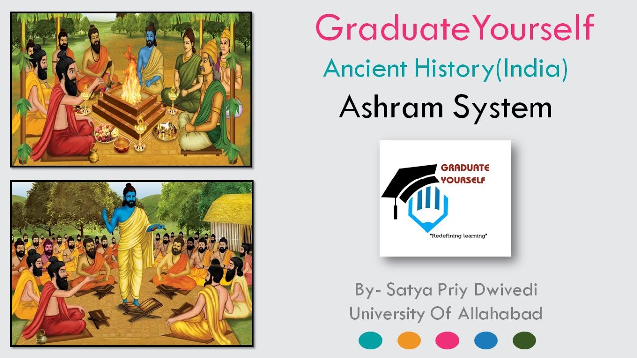 Ashram_System #Purushartha#आश्रम_व्यवस्था #पुरुषार्थ ASHRAM SYSTEM ...