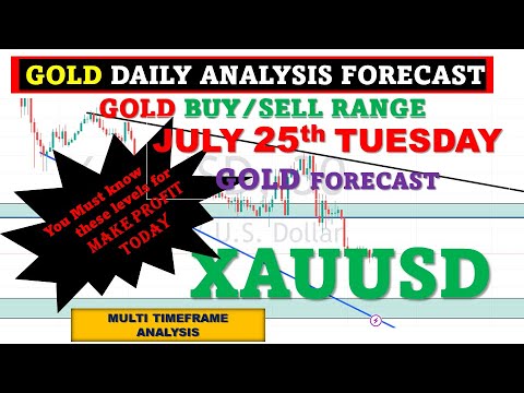 XAUUSD 25 tue | GOLD Analysis today | chart trading strategy | XAUUSD ...